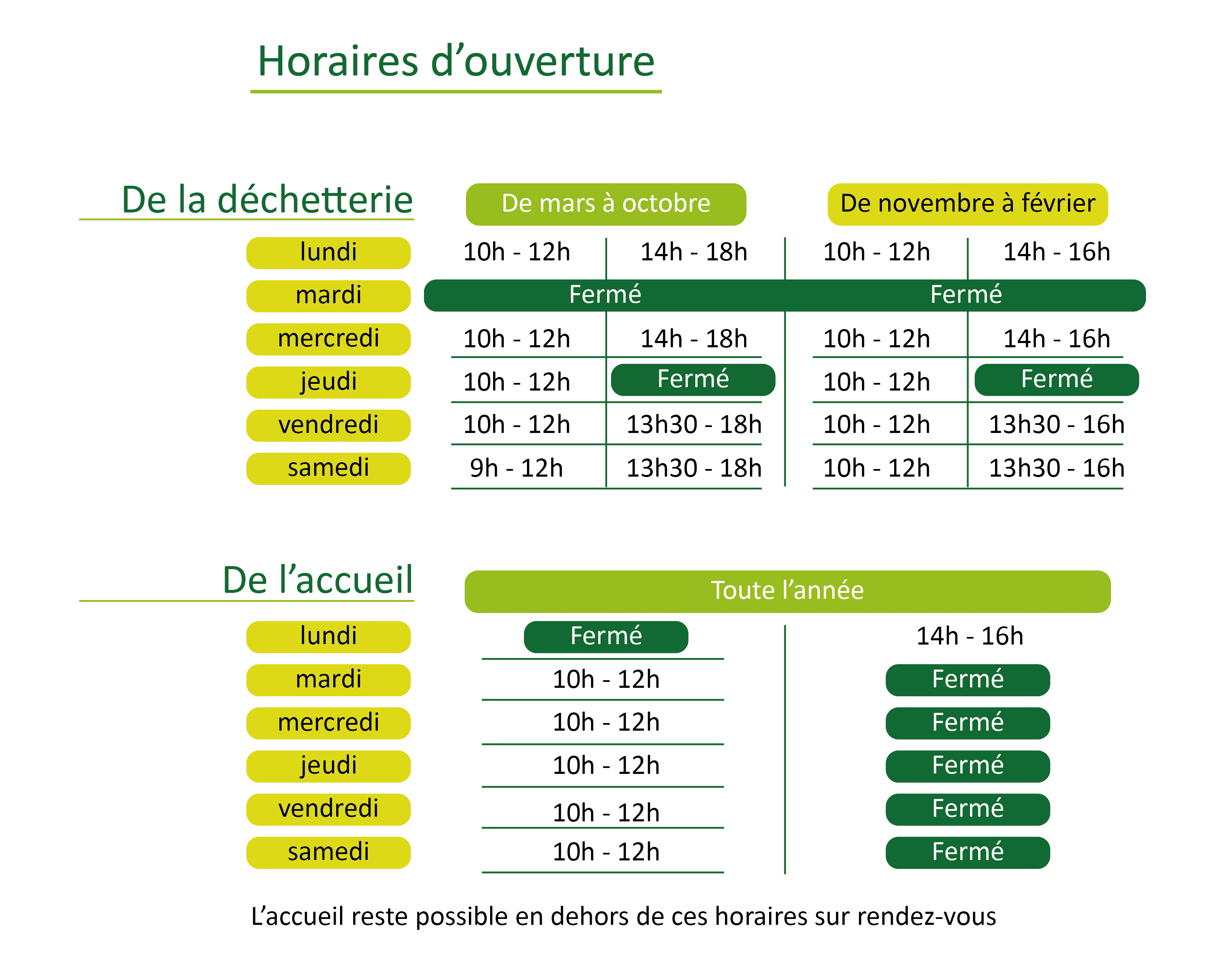 La déchetterie OTRI